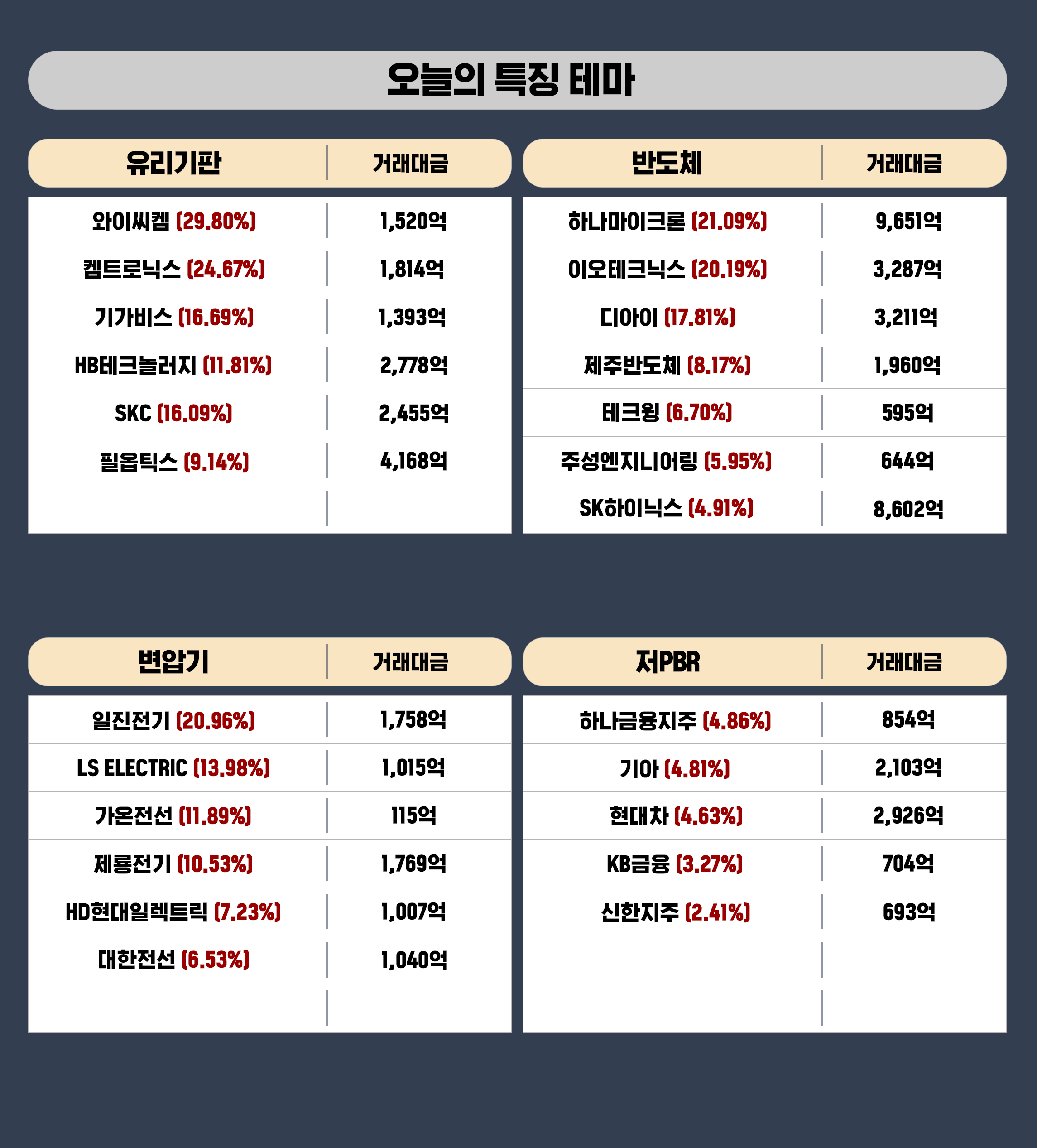 44목 장마감 데일리 브리핑 핵심 투자전략